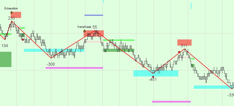 Day Trading Pattern - The Trend Trade | ZoneTraderPro
