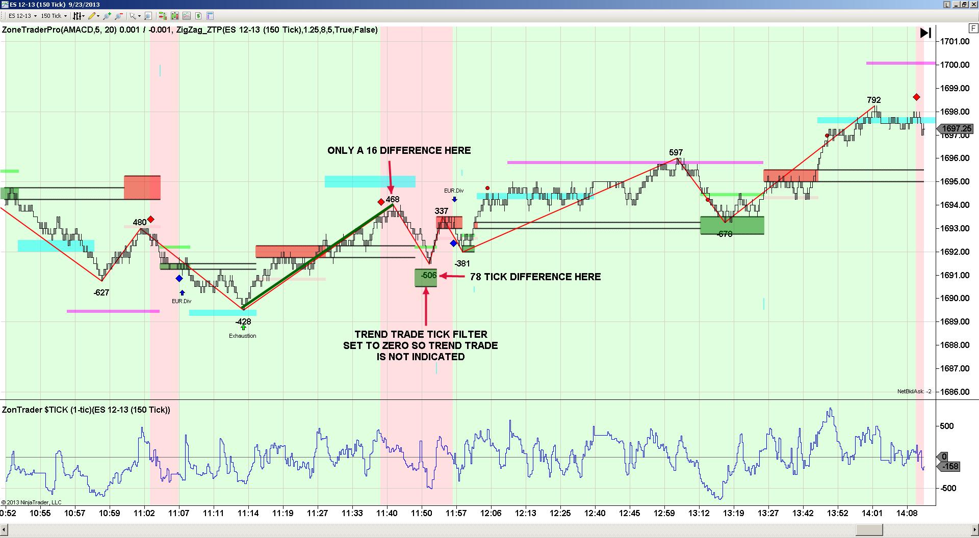 Exhaustion Pattern Trade - 10 Year Bonds 9/23/13 | ZoneTraderPro