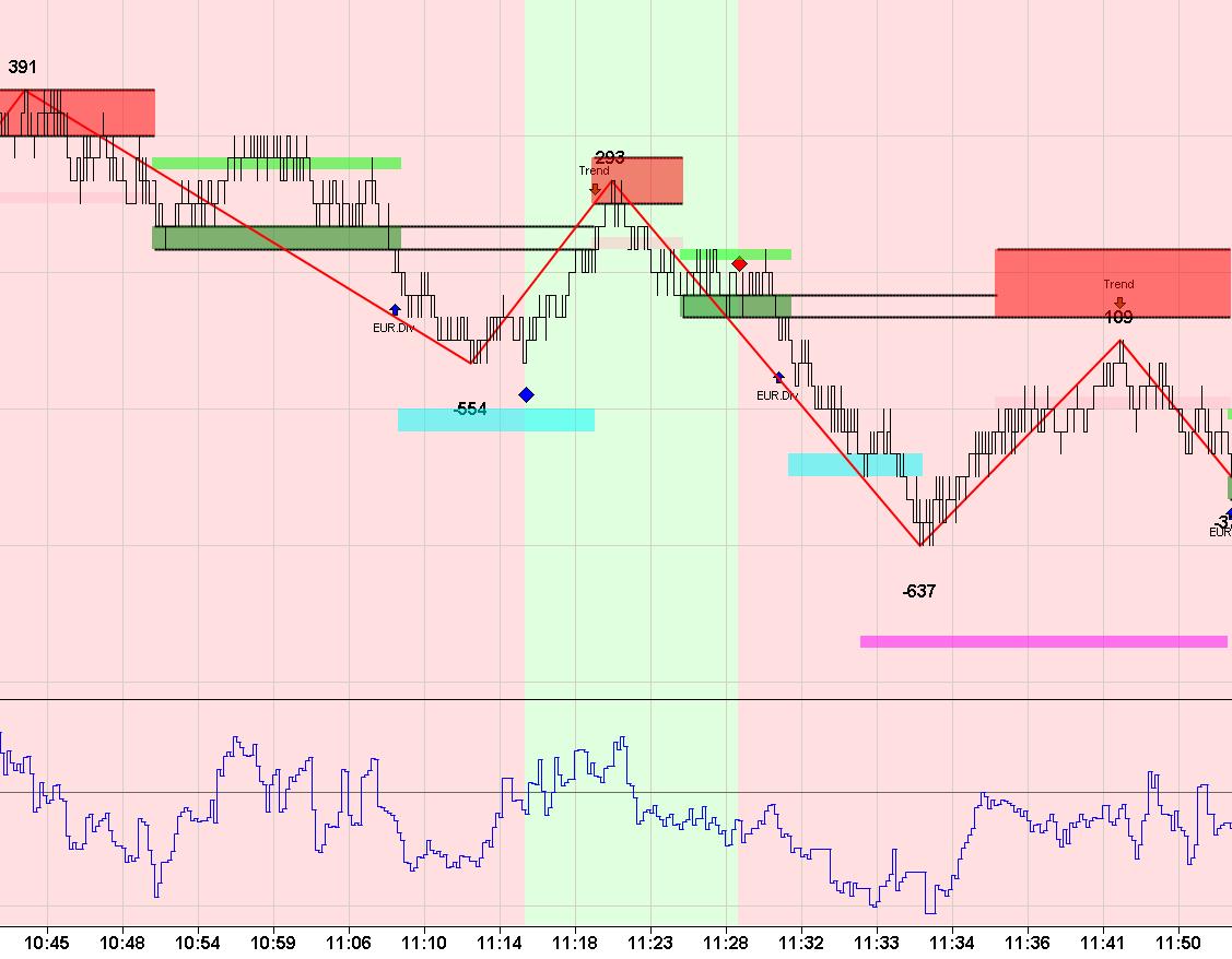 New ZoneTraderPro Trend Trade Pattern | ZoneTraderPro