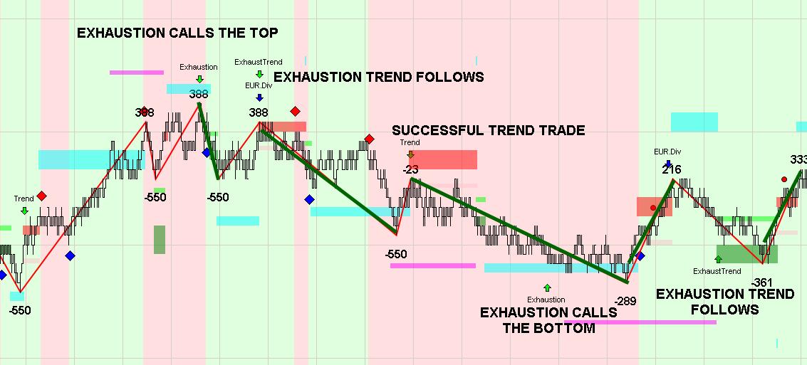Exhaustion Trend Trading Pattern | ZoneTraderPro
