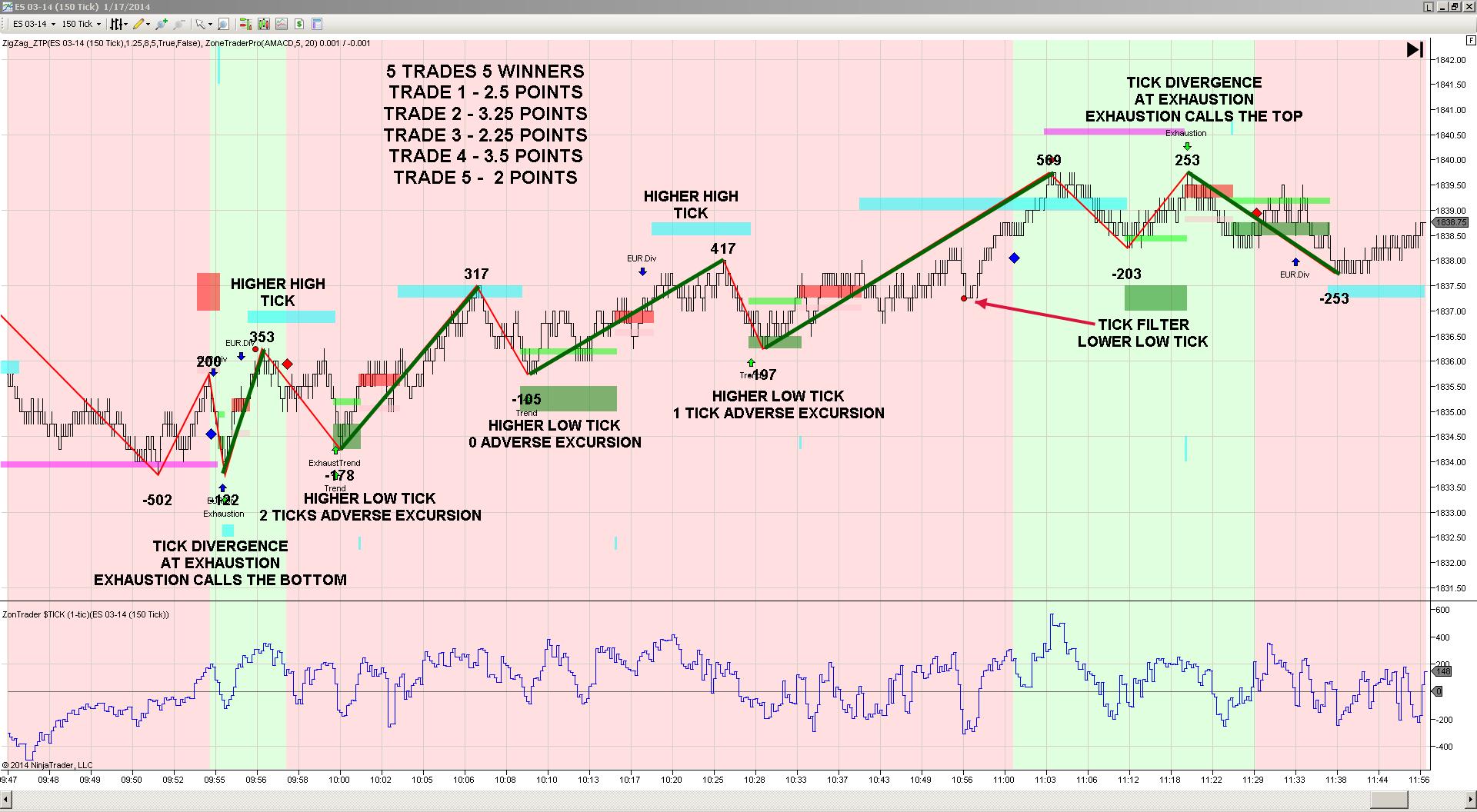 Trend Pattern Trades for Friday 1/17/14 | ZoneTraderPro