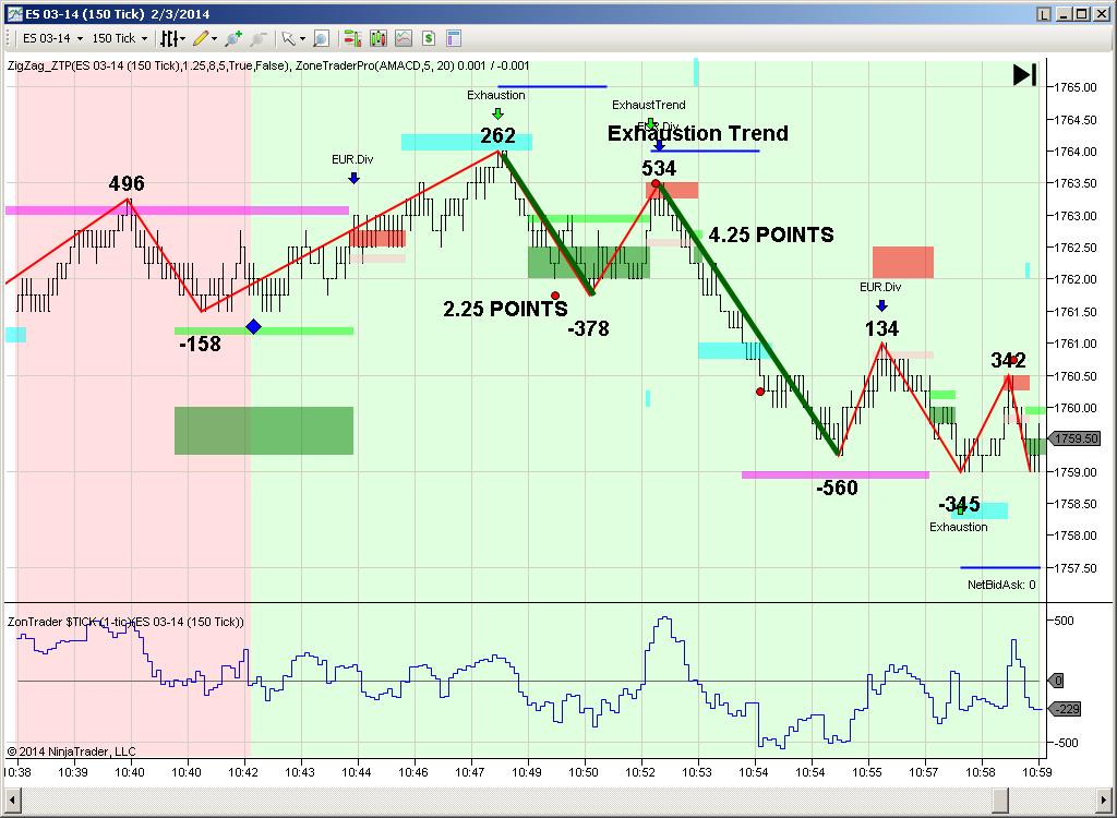 Trade Management – Trade Exit | ZoneTraderPro