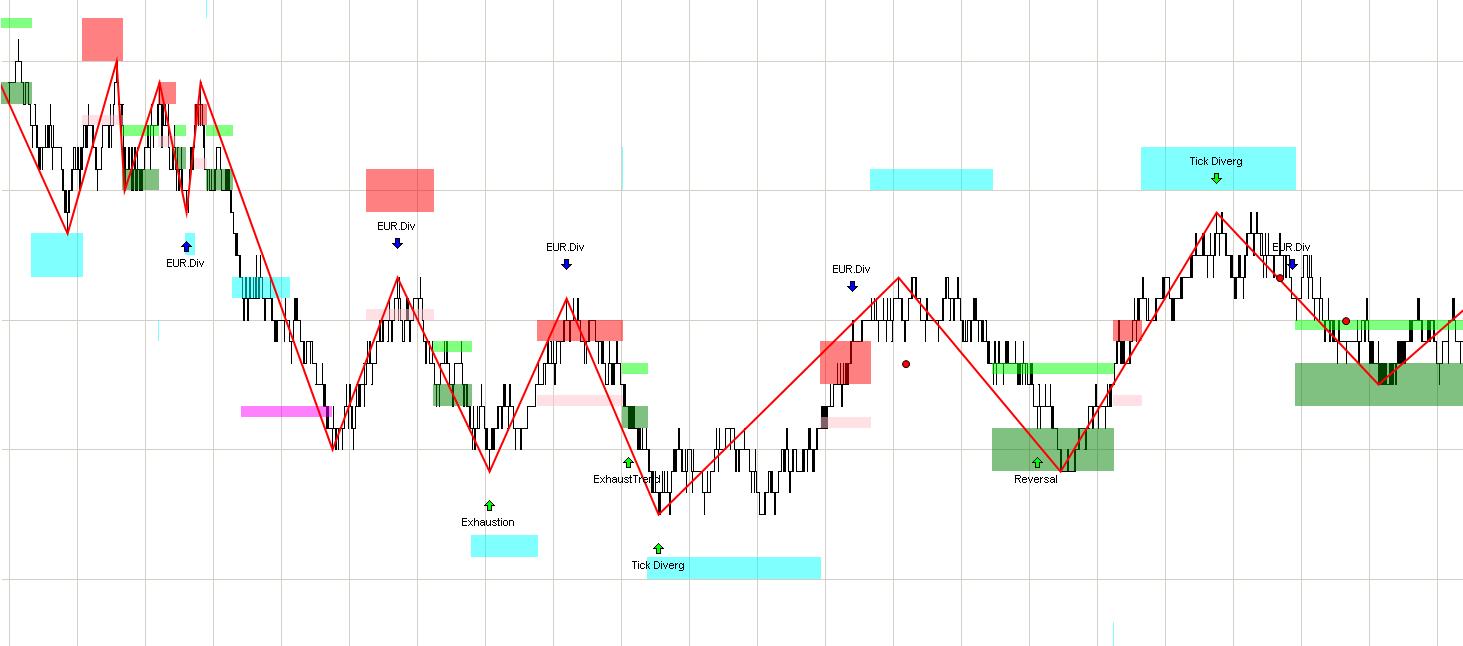NinjaTrader Manual and Software Release | ZoneTraderPro