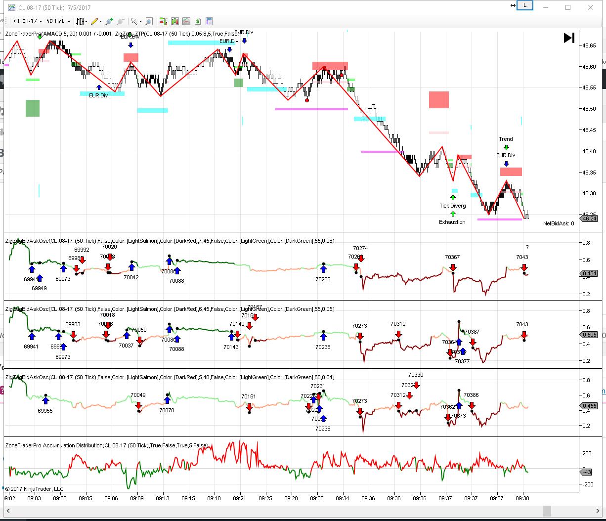 Crude Oil Trading and The Power Indicator | ZoneTraderPro
