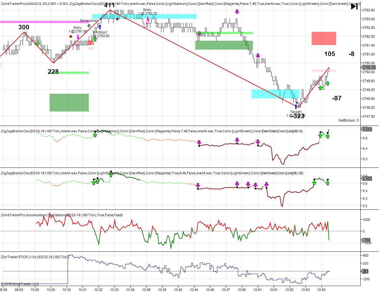 Live Trade Examples | ZoneTraderPro