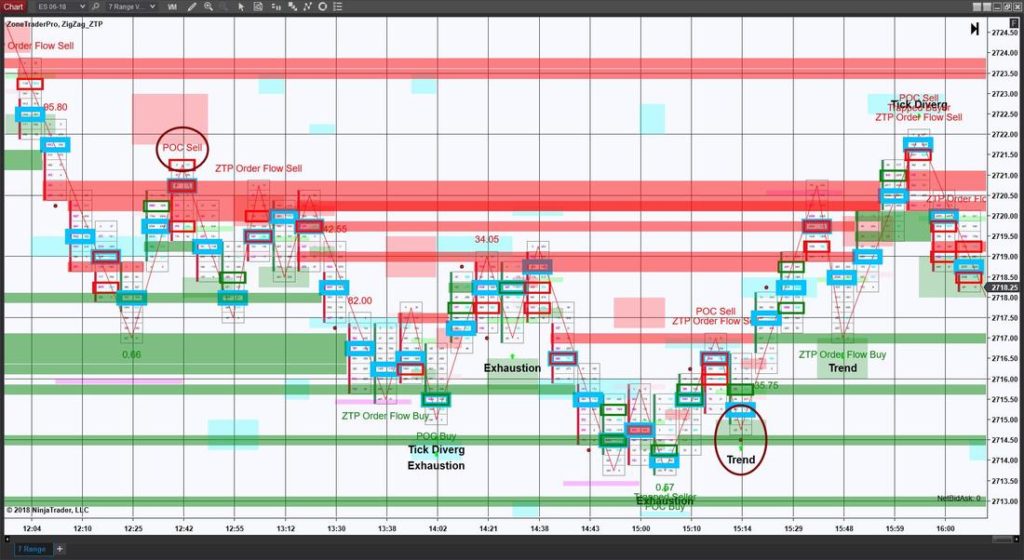 Extension Zones | ZoneTraderPro