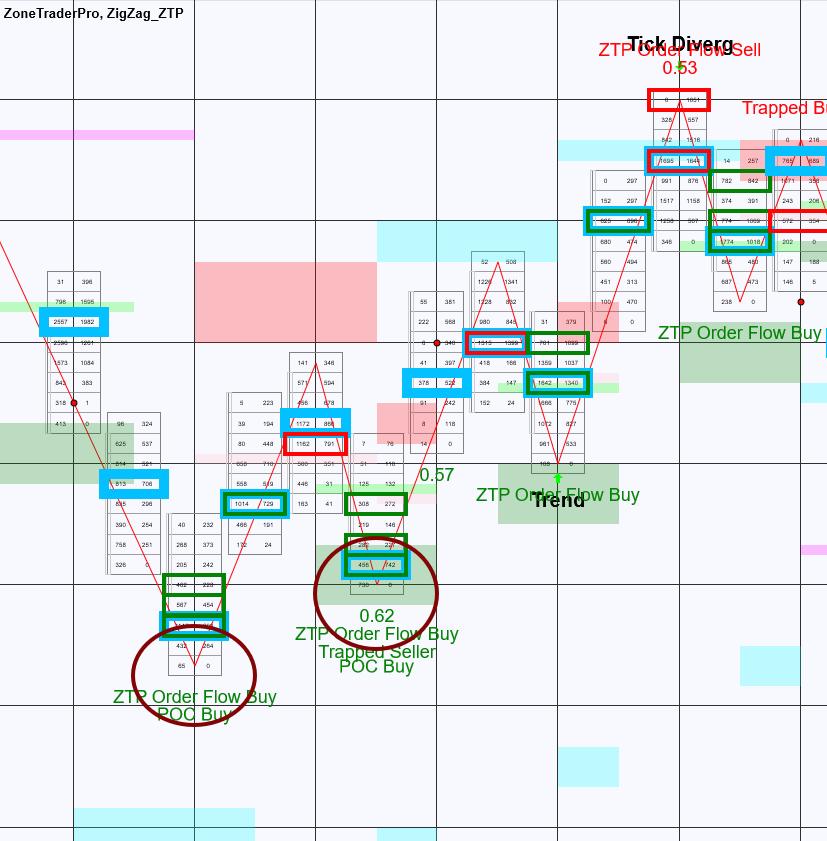 POC | ZoneTraderPro