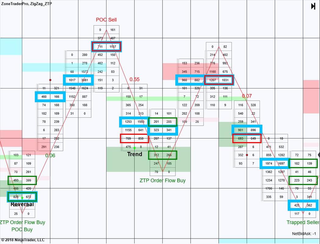 POC | ZoneTraderPro