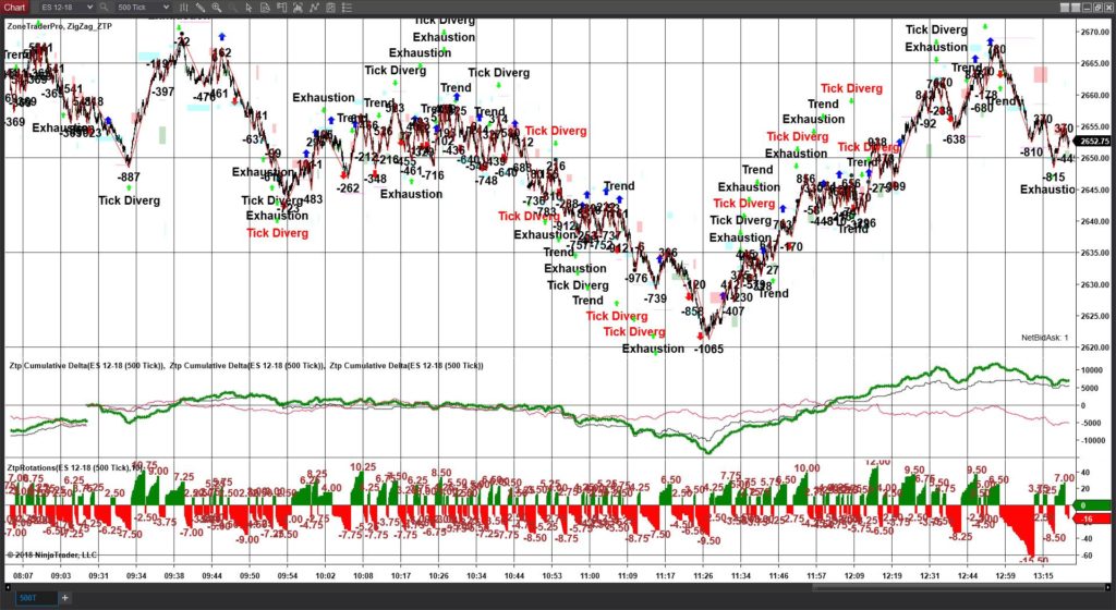 Cumulative Delta Chart for December 6 | ZoneTraderPro