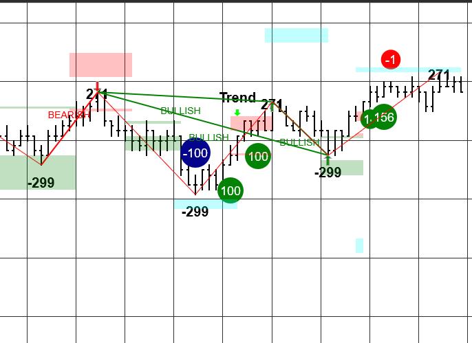 Cumulative Delta Divergence Indicator Released Today | ZoneTraderPro