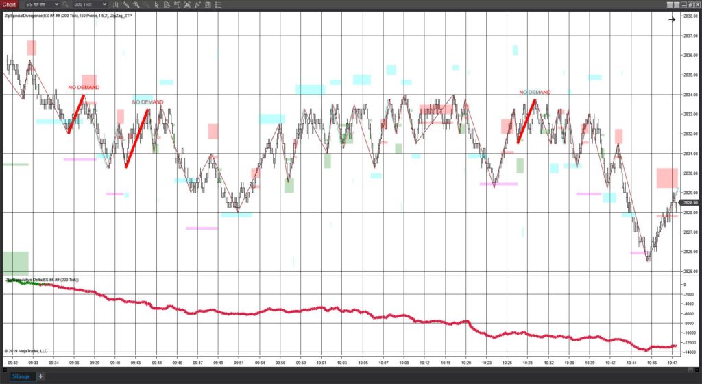 New Order Flow Indicator Released | ZoneTraderPro