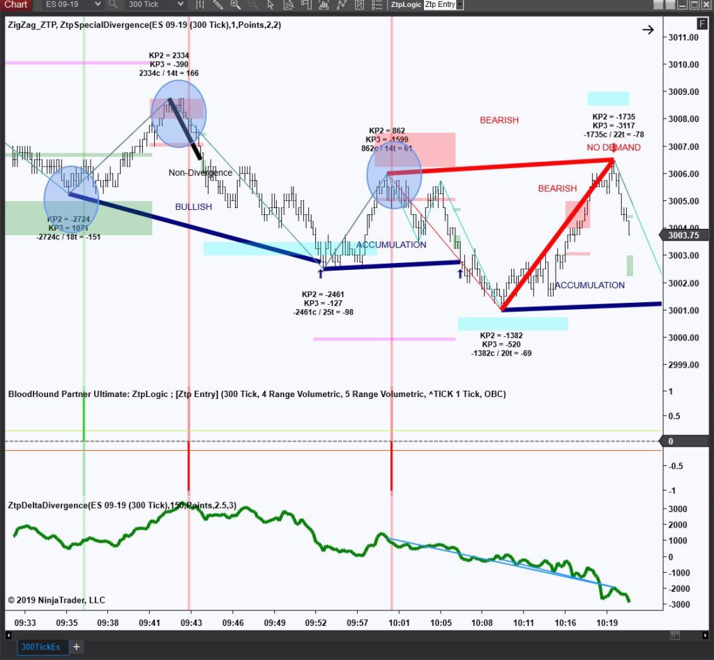 SharkIndicators BloodHound Indicator Discount | ZoneTraderPro