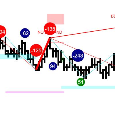 Trading Strategy - ZoneTraderPro