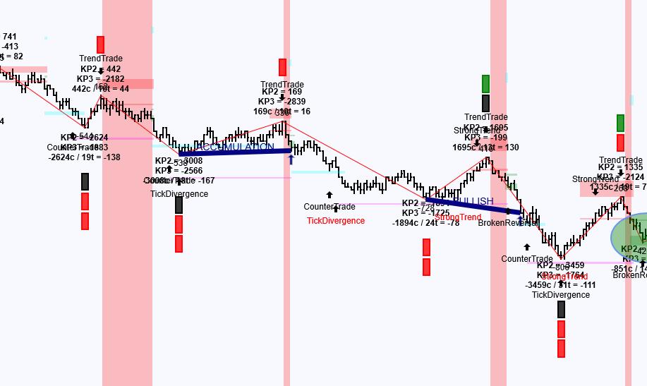 New Cumulative Delta Classification Examples Webpage | ZoneTraderPro