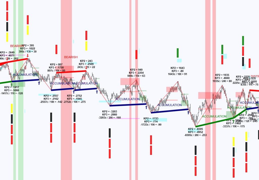Cumulative Delta Classification Strategy | ZoneTraderPro