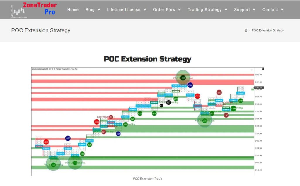 New Webpage – POC Extension Strategy | ZoneTraderPro