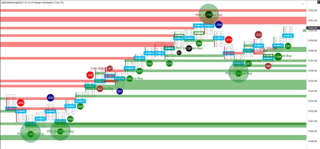 POC Extension Strategy - ZoneTraderPro