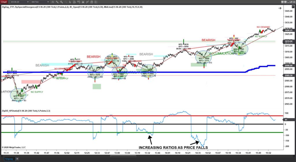 Illustrating All of the Concepts of the KP2 Strategy | ZoneTraderPro