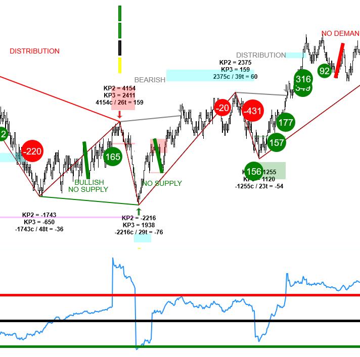 KP2 Ratio Strategy - ZoneTraderPro