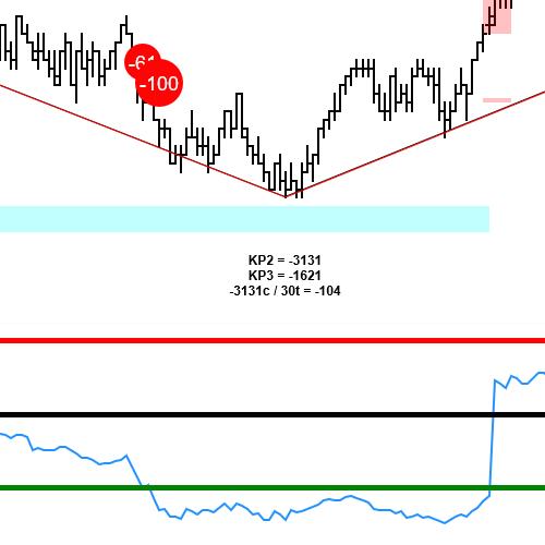 KP2 Ratio with Order Flow - ZoneTraderPro