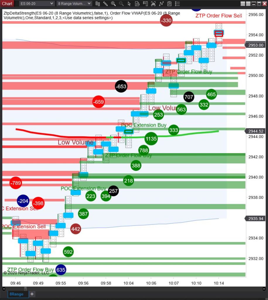 KP2 Ratio with Order Flow | ZoneTraderPro