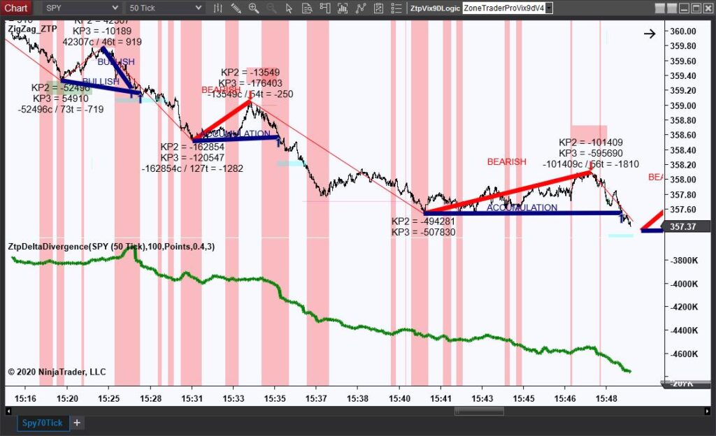 New BloodHound Templates | ZoneTraderPro