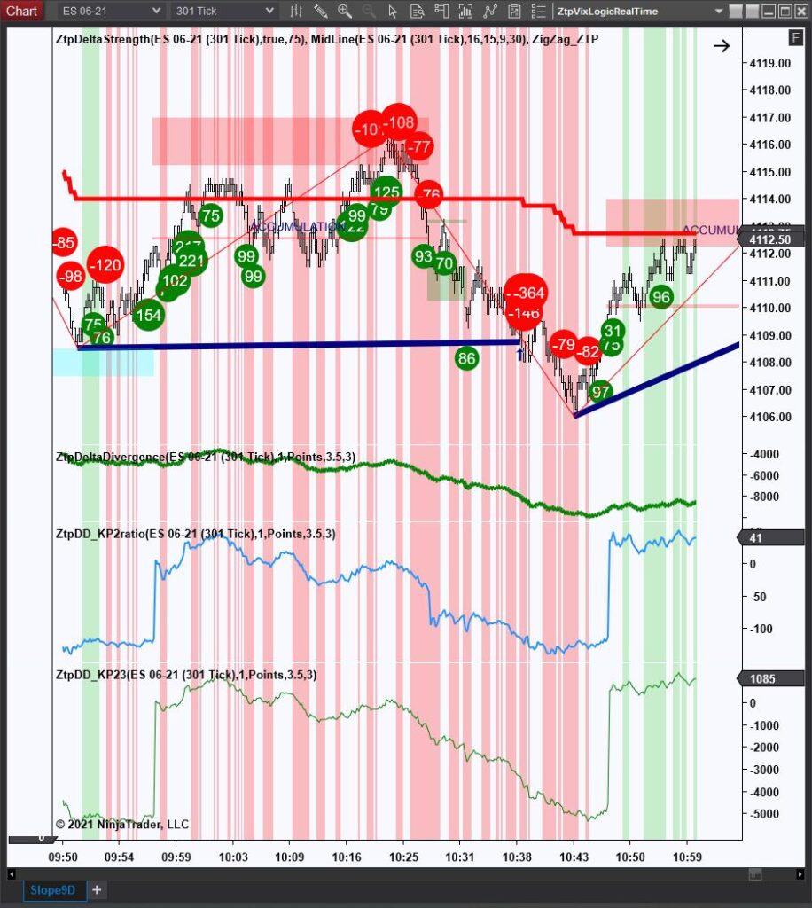 New VIX Real Time Template | ZoneTraderPro