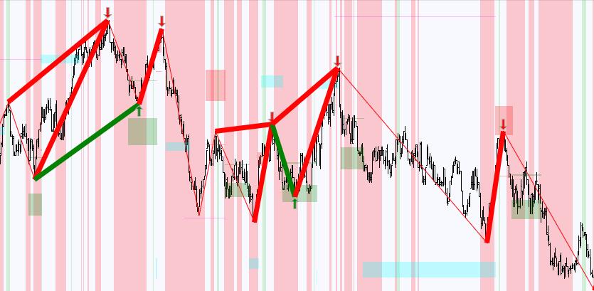 Trading Strategy - ZoneTraderPro