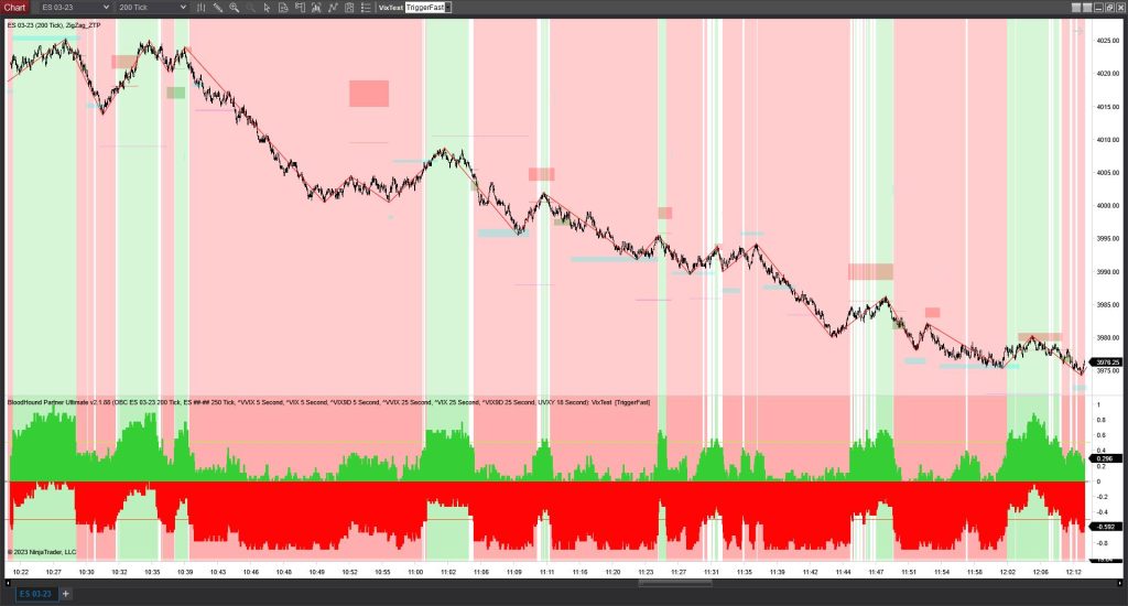 New BloodHound Template Coming - "This Was The Largest 0DTE Block Trade ...