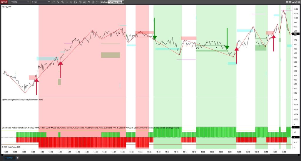 1DTE VIX Live Today | ZoneTraderPro