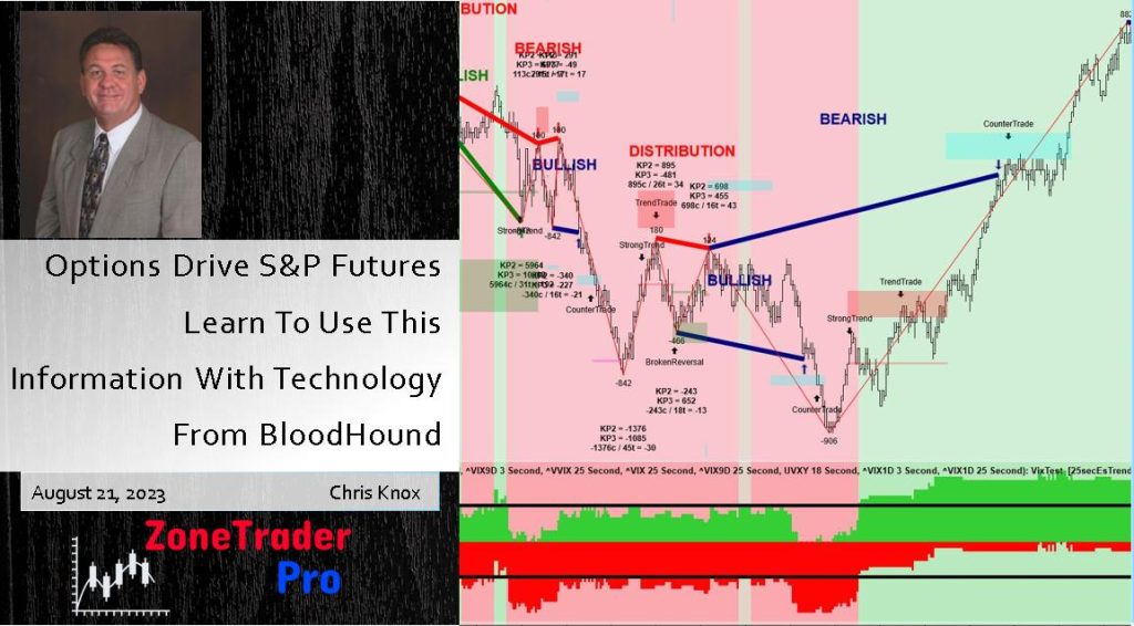 Shark Week 2023 | ZoneTraderPro