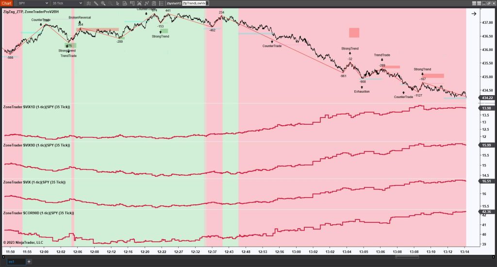 New Software Package Available Now | ZoneTraderPro