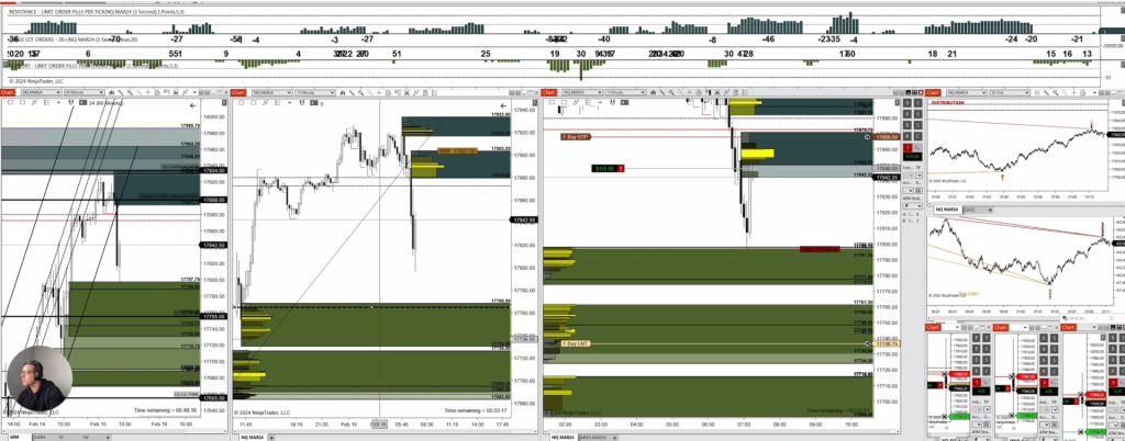 This is a ZTP Chart? | ZoneTraderPro
