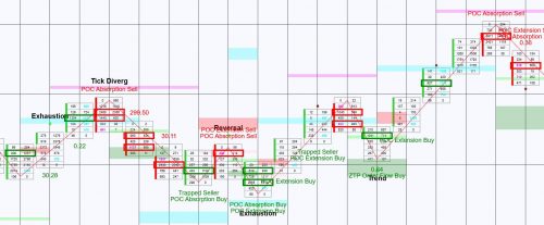 Absorption | ZoneTraderPro