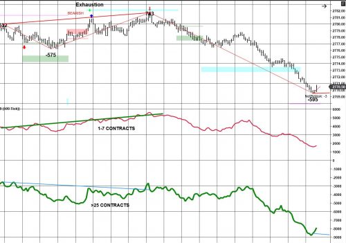 ZTP Cumulative Delta Divergence Indicator - ZoneTraderPro