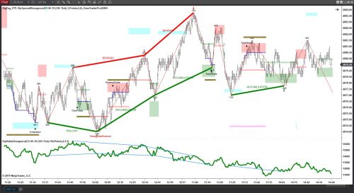 ZTP Cumulative Delta Divergence Indicator | ZoneTraderPro